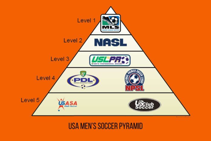 US Soccer Pyramid | Ultimate Guide & Key Insights (2024)