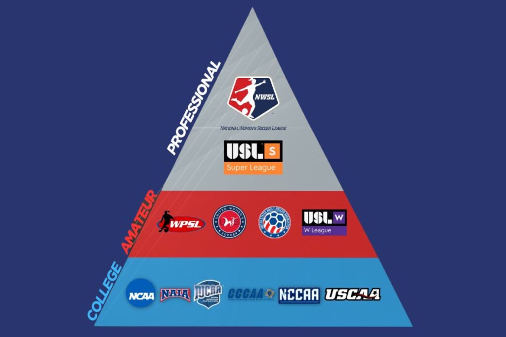 US Soccer Pyramid | Ultimate Guide & Key Insights (2024)