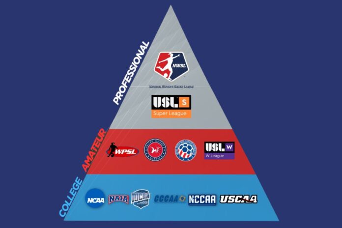 US Soccer Pyramid | Ultimate Guide & Key Insights (2024)